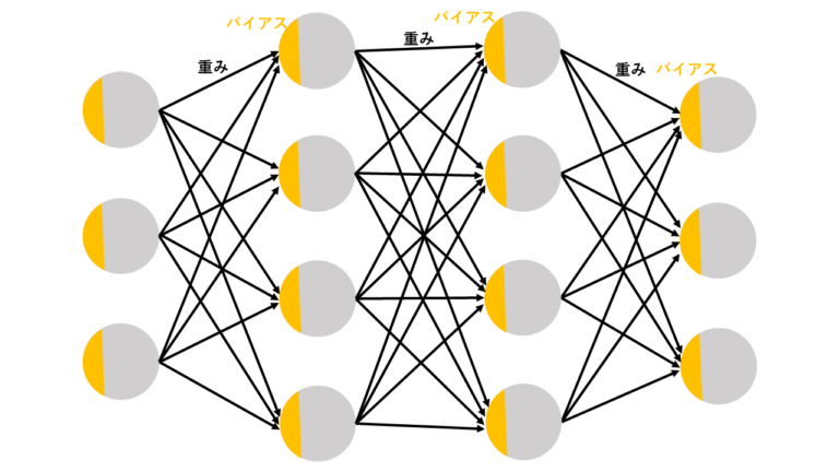 初心者向け解説！ Aiのパラメータ数とは何を指すのか？ Aiワナビードットコム